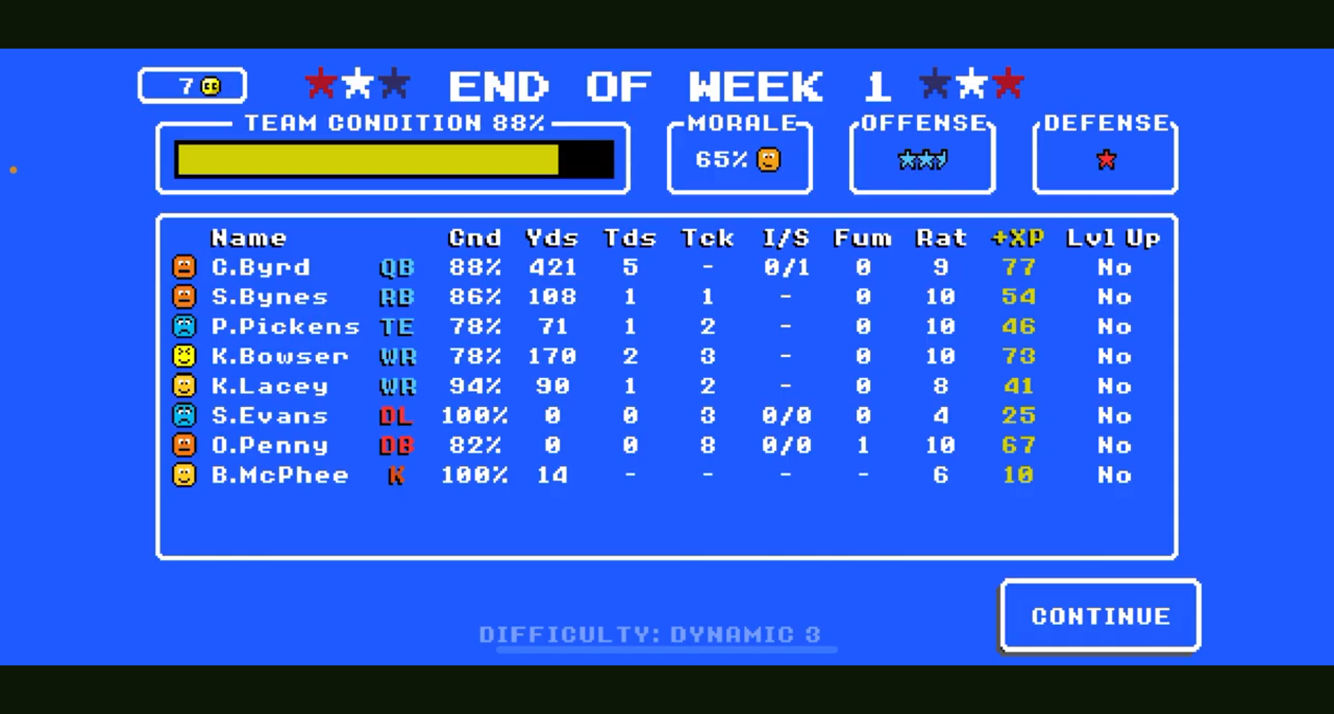 How to Get Coaching Credits in Retro Bowl Hack: An In-Depth Guide - Retro Bowl Space